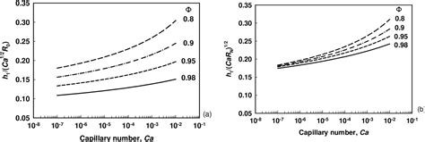 Figure 5 From Theoretical Model Of Viscous Friction Inside Steadily Sheared Foams And