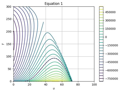 Python Solving Non Linear System Of Equations Issue With Sqrt Stack Overflow