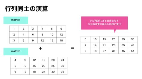 【完全版】numpyの使い方を徹底解説【機械学習】 datasciencetravel