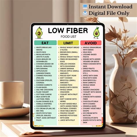 Low Fiber Food List Printable Low Residue Grocery List Fiber Free