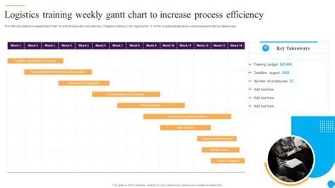 Process Efficiency Slide Team