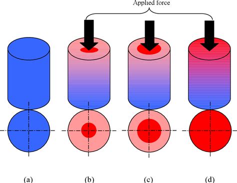 Figure 11 From A Comparison Between Finite Element Analysis Code And Cosmos Software Semantic
