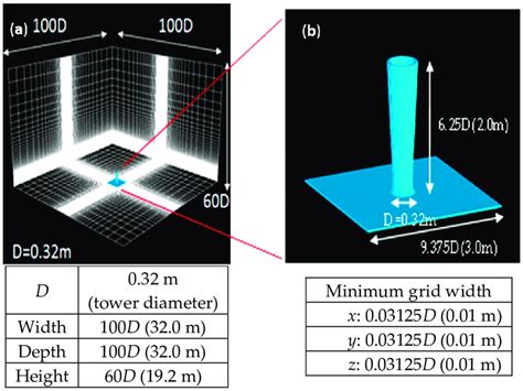 A Computational Domain And Grid B A Diffuser Tower Model With 4° Download Scientific