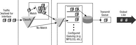 Comparing Traffic Policing And Traffic Shaping For Bandwidth Limiting