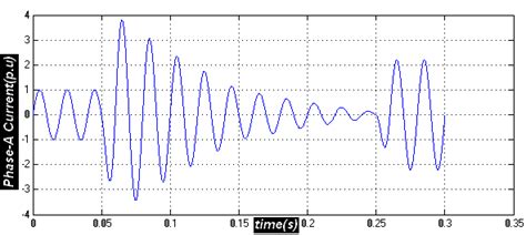 1 dstatcom power factor controller for induction motor download