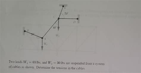Solved Two Loads W165lbs And W230lbs Are Suspended From A