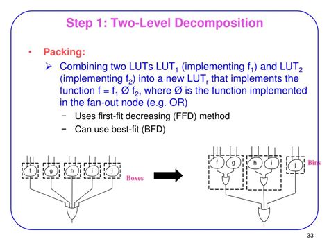 Ppt Fpga Technology Mapping Algorithms Powerpoint Presentation Free