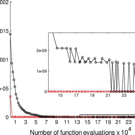 Sketch Of Basin Hopping Algorithm Download Scientific Diagram