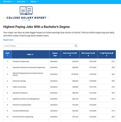 Github Jared Glenn100 Days Of Python Code Completed In 2022 Bootcamp With Dr Angela Yu