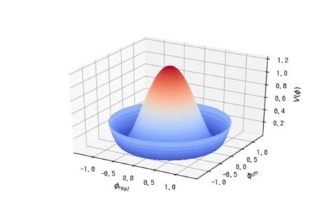 Matplotlib 3d 20 極座標系での3dサーフェスプロットの作成方法 サボテンパイソン