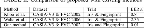 Table Ii From Multimodal Biometric Authentication Using Fully
