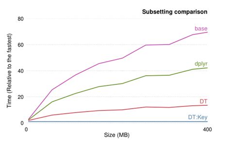 How To Speed Up Analysis In R Sportscidata