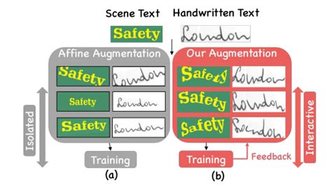 Github Charmve Awesome Scene Text Detection Tracking The Latest Progress In Scene Text