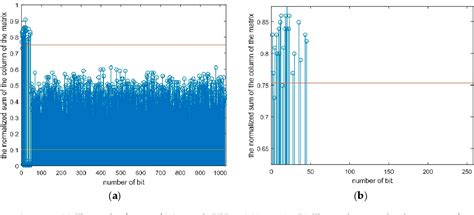 Figure 1 From An Improved Blind Recognition Algorithm Of Frame