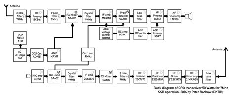 Radio Transceiver Block Diagram At Martha Brugger Blog