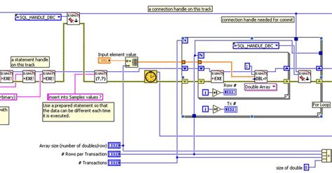 Labview Integrates Raimas Database Api