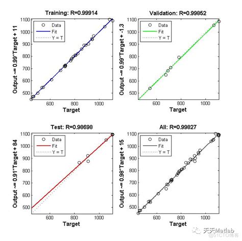 【bp预测】基于粒子群算法优化的bp神经网络预测模型附matlab代码matlab仿真博客的技术博客51cto博客