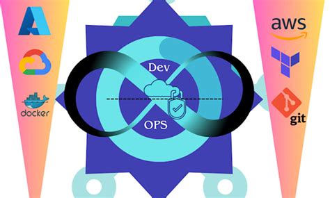 Revolutionize Your Infrastructure Aws Azure Docker By Bilalraza517 Fiverr