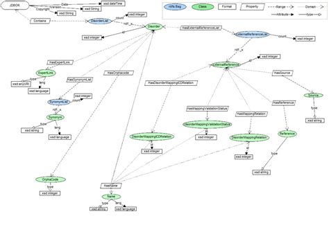 Pack Nomenclature Orphadata