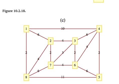 Solved Find A Minimal Spanning Tree For The Following Chegg Com