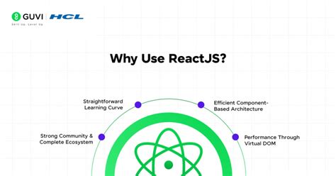 What Is Reactjs A Beginners Guide 2025