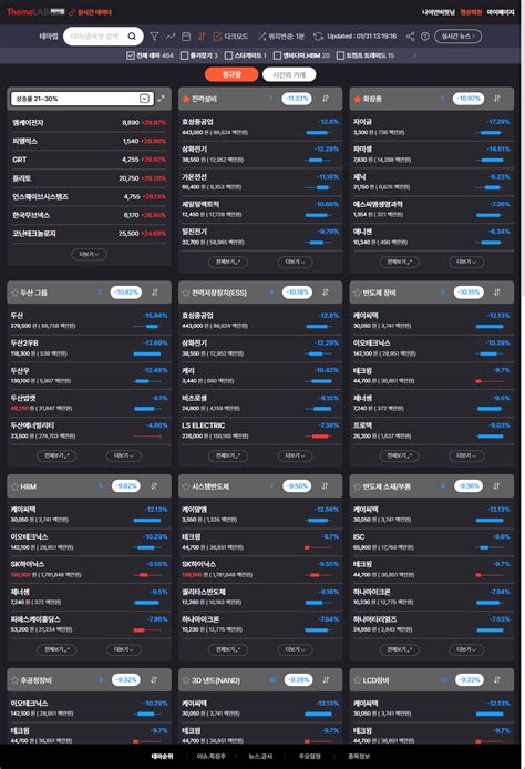 오전장 주도테마 대장주 요약 주달게시판