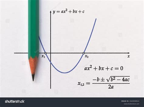 Quadratic Equations Graph Photos Images And Pictures Shutterstock