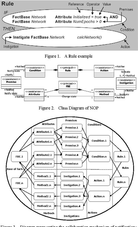 Figure 6 From Training Of An Artificial Neural Network With Backpropagation Algorithm Using