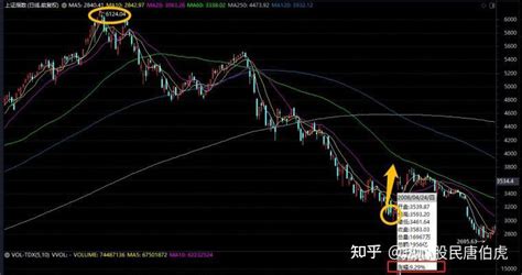 四大利好组合之下，狼来了！ 知乎