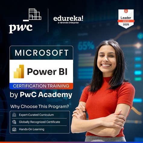 Edureka Ridiculouslycommitted Teamedureka Learnwithedureka Upskilling… Edureka Alumni