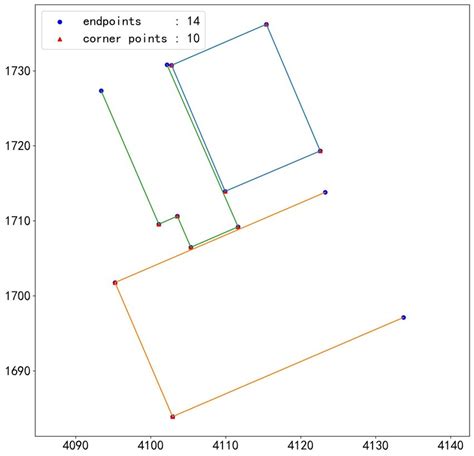 Corner Points Extraction From Dlg Of Test Data Download Scientific