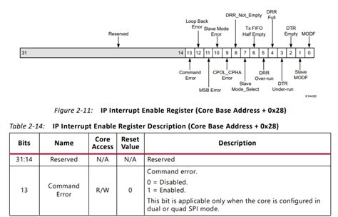 Axi Quad Spi Welcome