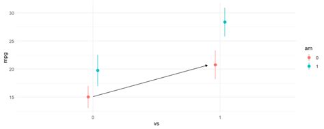 Analyzing Experiments Using The Marginaleffects Package For R Code