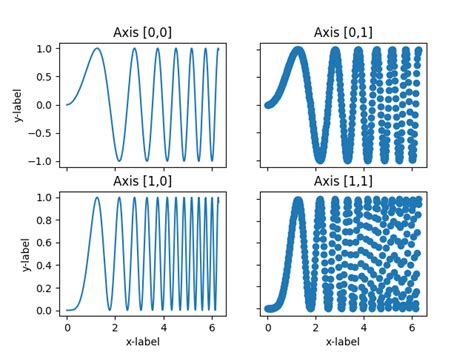 Subplots Demo — Matplotlib 225 Documentation
