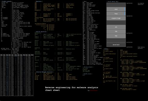 Exploiting A Stack Buffer Overflow Ret2libc Method 801 Labs