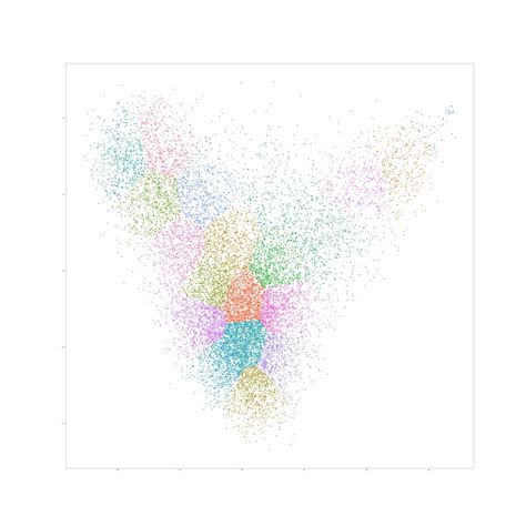 Thomas Soupionis On Linkedin Machinelearning Datascience Clustering
