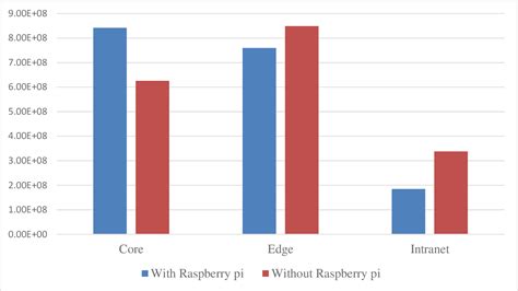 Figure 1 From Secured Integration Of Iot And Cloud Computing Semantic Scholar