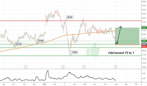 Apls Stock Price And Chart — Nasdaq Apls — Tradingview