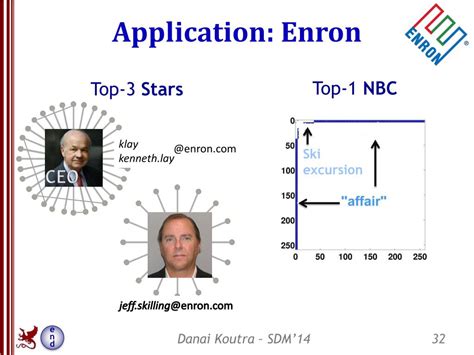 Ppt Vog Summarizing And Understanding Large Graphs Powerpoint