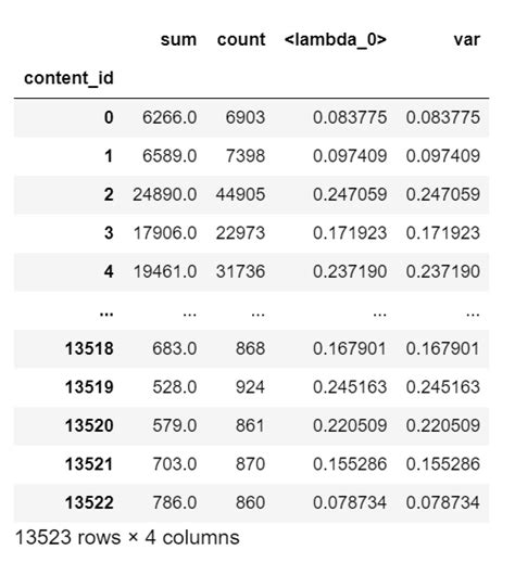 Python 3 X Why Does Pandas Calculate The Variance Using Not The Full