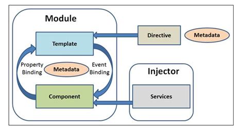What Is Angular Syntax Features Architecture And More