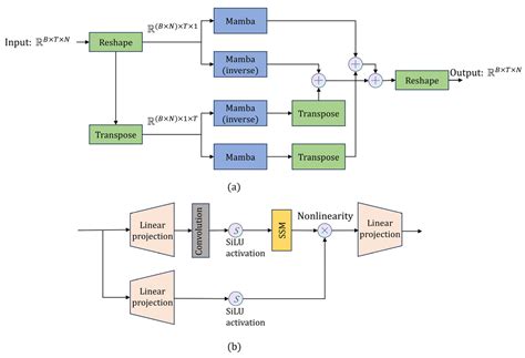 A Spatialtemporal Adaptive Graph Convolutional Network With Multi