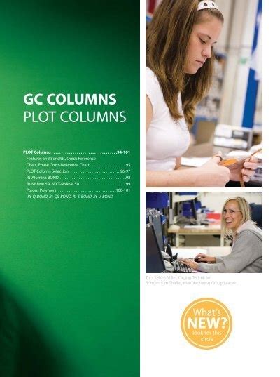 GC COLUMNS PLOT COLUMNS NEW