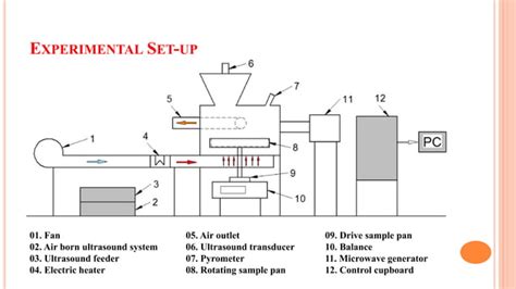 Ultrasound And Microwave Assisted Convective Drying Pptx Agriculture Industries