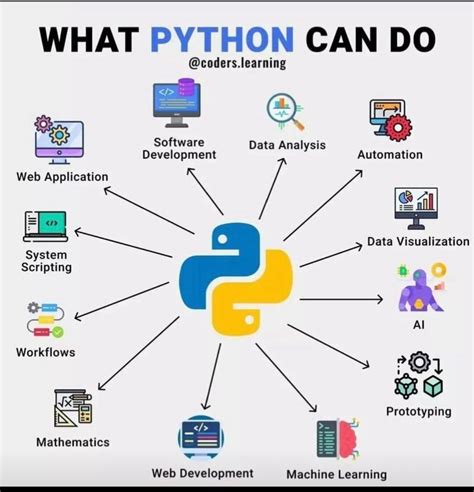 Wesam Othman Posted On Linkedin Wesam Othman Posted On Linkedin