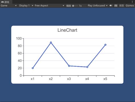 【推荐100个unity插件之22】基于ugui的功能强大的简单易用的unity数据可视化图表插件——xcharts30插件的使用