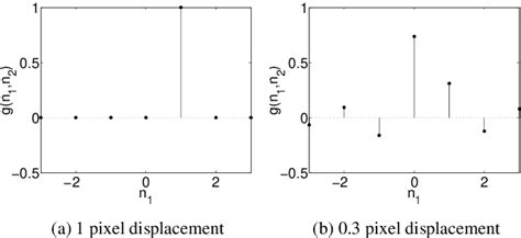 figure 1 from detection of frame displacement for old films using phase only correlation