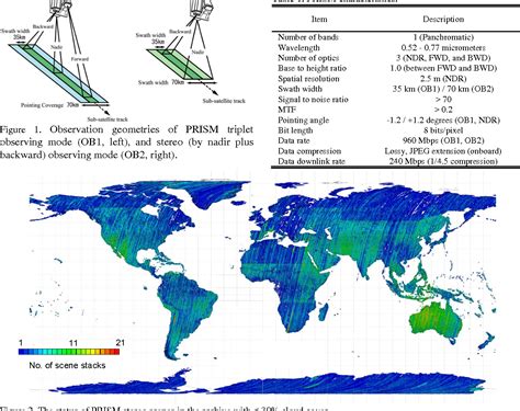 Figure 1 From Precise Global Dem Generation By Alos Prism Semantic Scholar