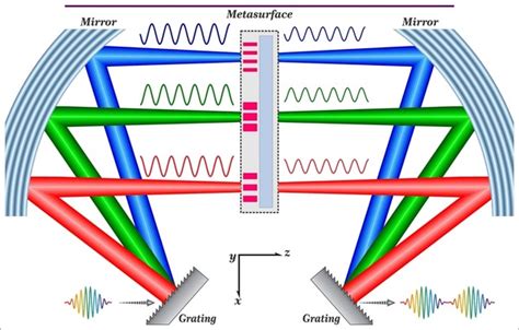 Active Dielectric Over 30 Royalty Free Licensable Stock Vectors And Vector Art Shutterstock