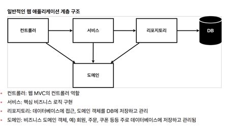 java spring 입문